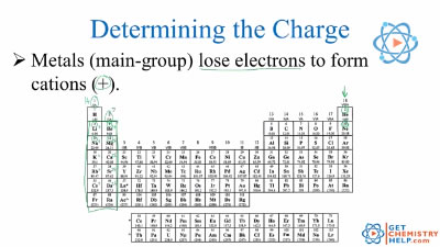 Chemistry Lesson: Monoatomic Ions - Get Chemistry Help